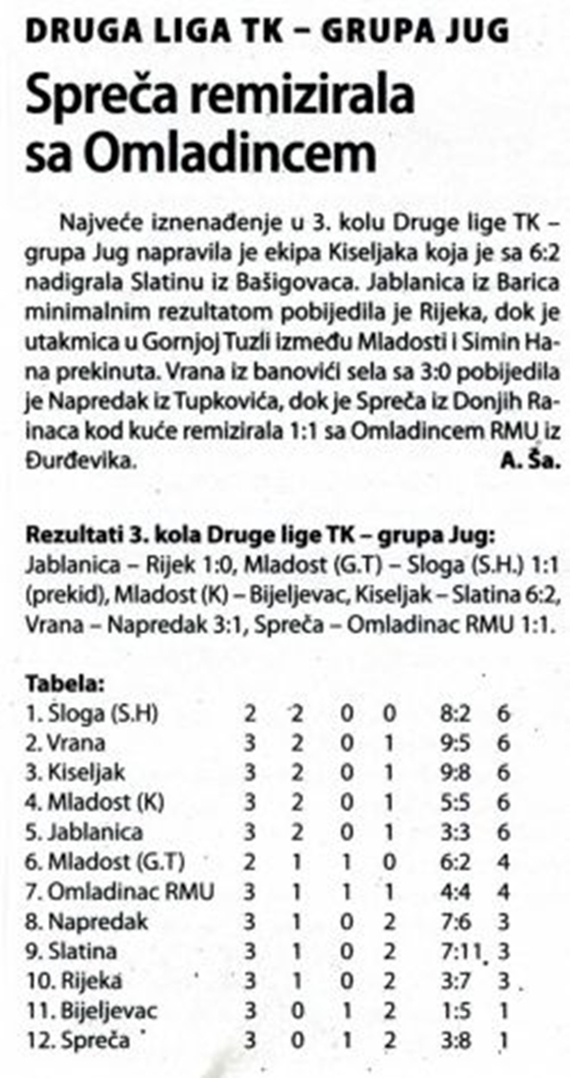 Publisher - NK KISELJAK