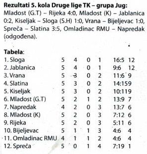 Publisher - NK KISELJAK